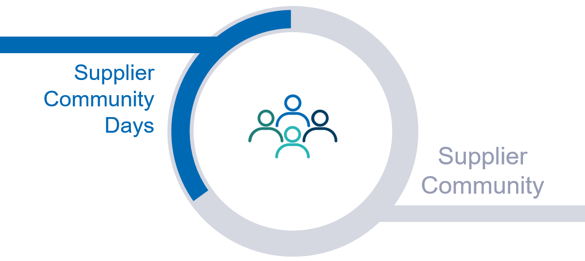 Supplier Community Days: the first step towards the Supplier Community ...