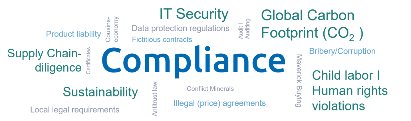 Four steps to achieve 100% compliance in purchasing - SupplyOn