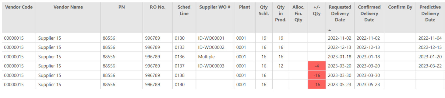 Predictive delivery date: AI predicts production completion and ...
