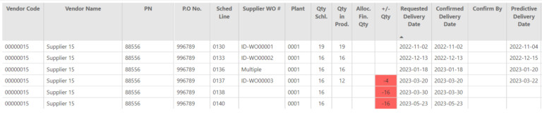 Predictive delivery date: AI predicts production completion and ...