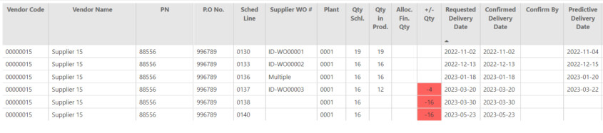 Predictive delivery date: AI predicts production completion and ...