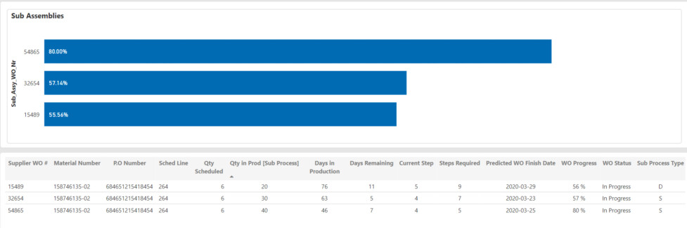 Predictive delivery date: AI predicts production completion and ...